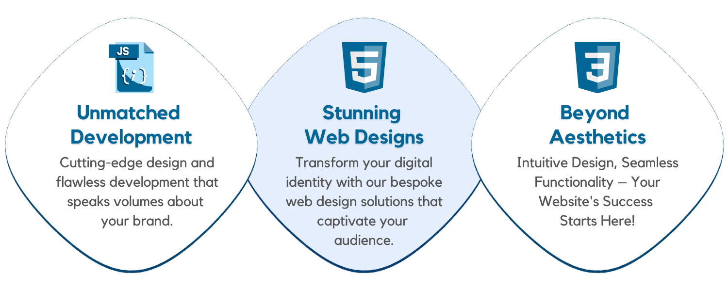 Website Design and Development - Top Digital Transformation Company in Oman - Al Jury Tech & Design